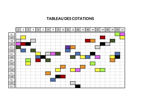 Cotation des voies – EscalaDouarn